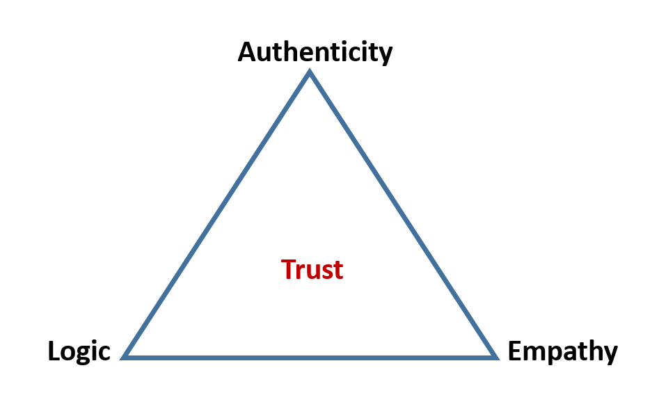 Effective Conflict Resolution: 5 Key Strategies - Hello I